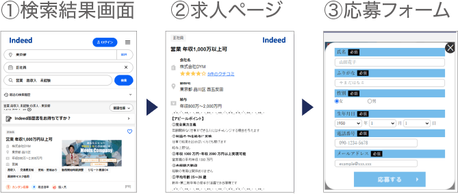 Indeed（インディード）運用代行｜ 株式会社DYM