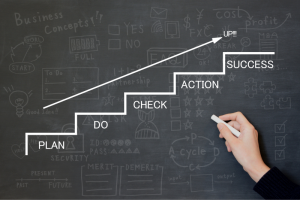 PDCAとは？サイクルの回し方や業務改善への繋げ方を簡単に解説｜株式会社DYM